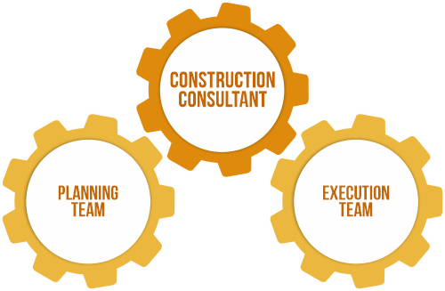 Welcome to Consistent Constructions – Construction Simplified